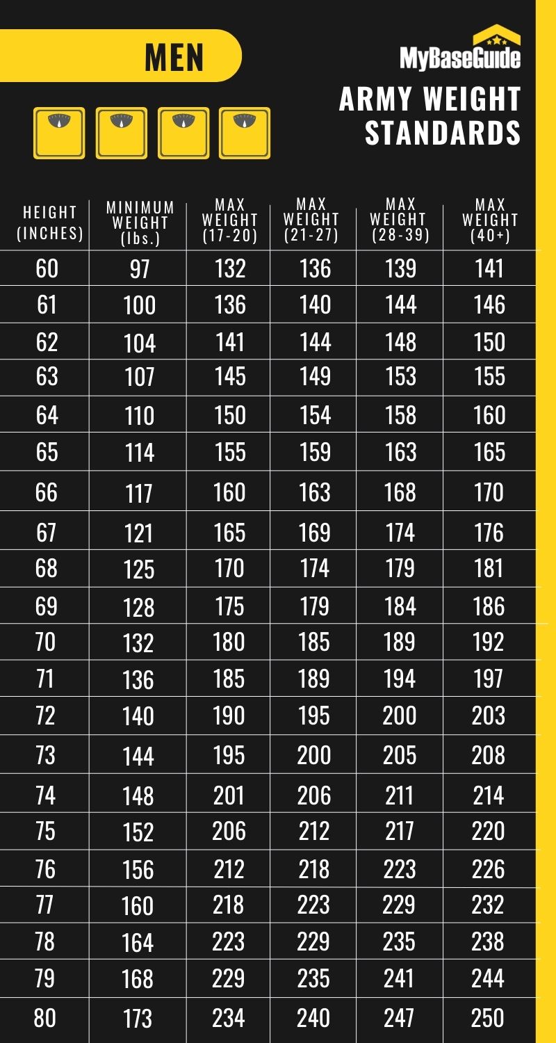 New Army Height And Weight Chart Weight And Height Chart For New Army Height And Weight Chart Weight And Height Chart For